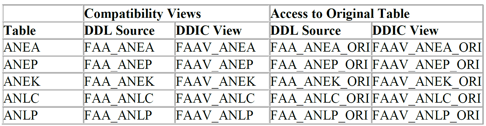 10.1 S4TWL – DATA STRUCTURE CHANGES IN ASSET ACCOUNTING – 2270387 – MP ...