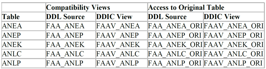 10.1 S4TWL – DATA STRUCTURE CHANGES IN ASSET ACCOUNTING – 2270387 – MP ...