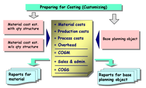 COGM & COGS in Product Costing – MP's S/4HANA and MyHELP808