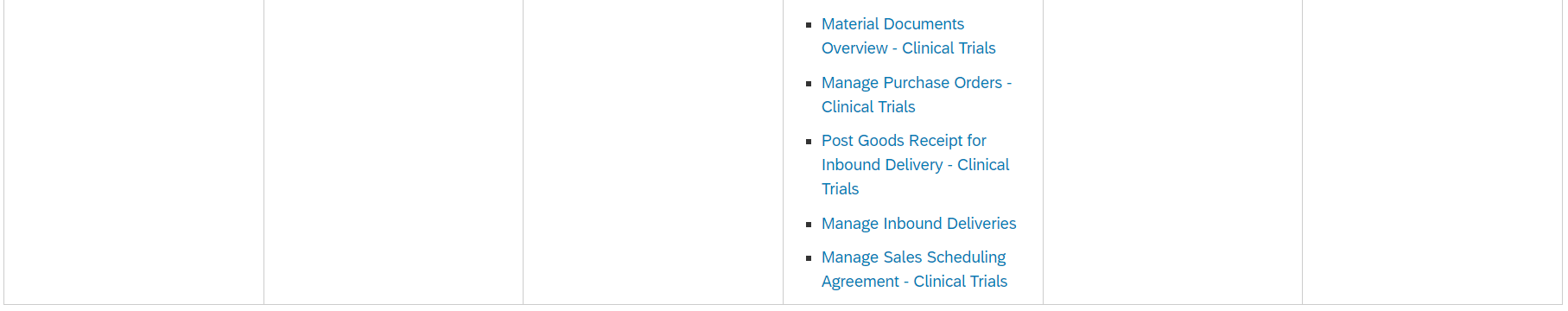 SAP Intelligent Clinical Supply Management (SAP ICSM) – MP's S/4HANA
