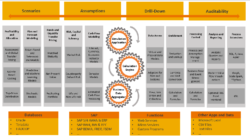 SAP PaPM Vs COPA Margin-Analysis Vs SAP PCM – MP's S/4HANA